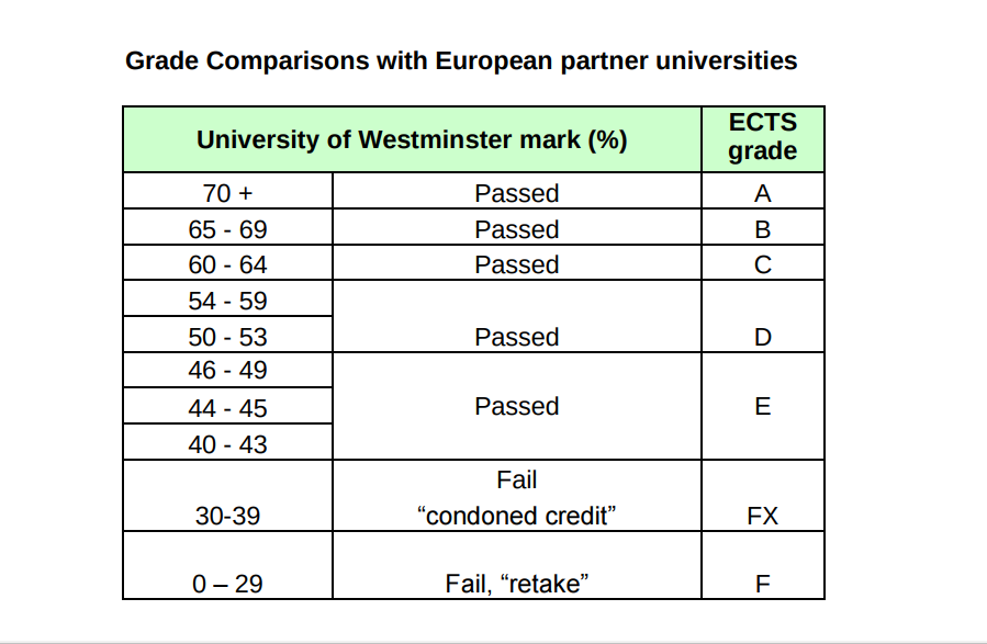 University Grading System